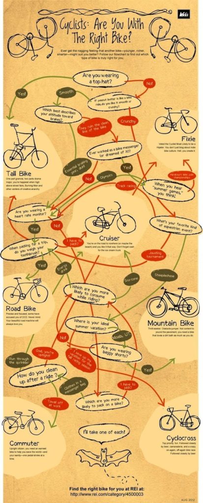 4 Tips for Long Distance Cycling
