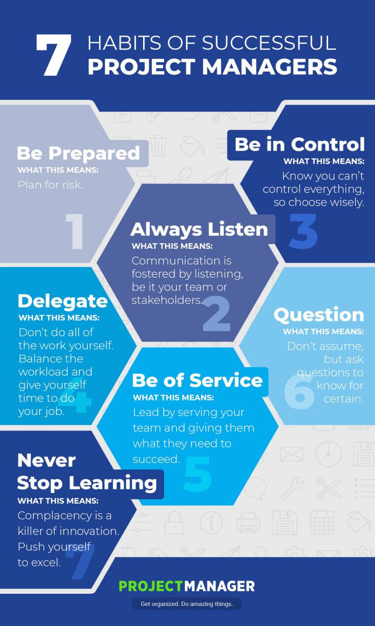 Become a Successful Manager