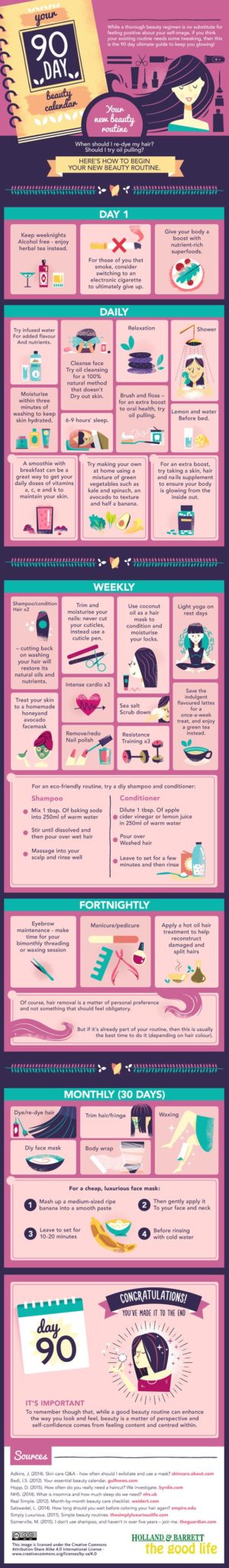 Your 10 Minutes Beauty Routine