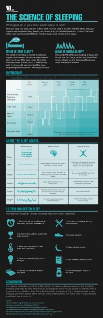 4 Reasons Why Getting Enough Sleep Is Good for the Brain