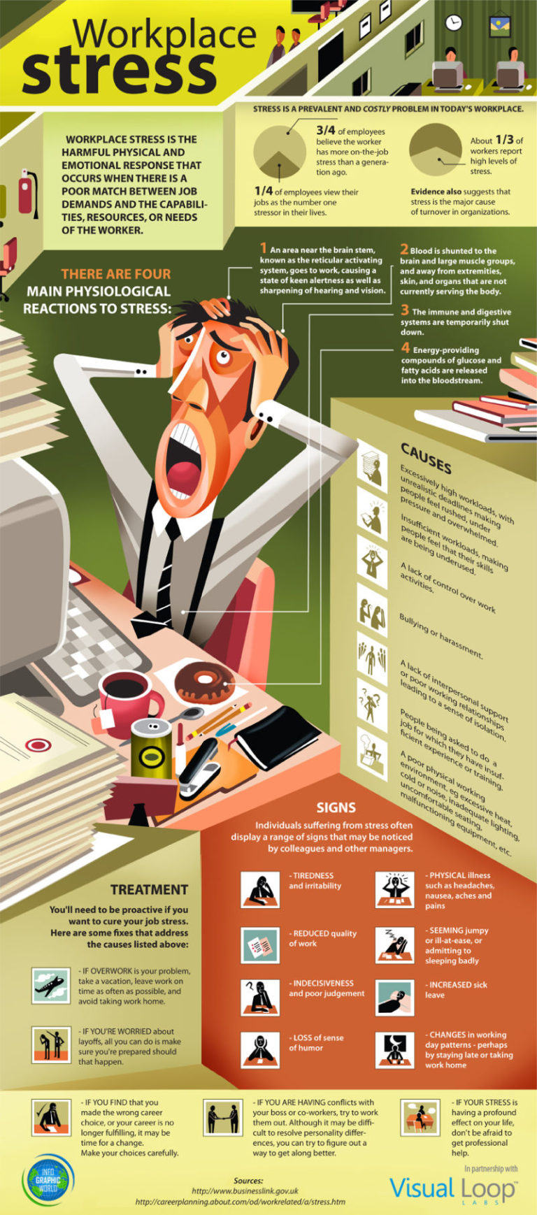 5 Ways To Reduce Work related Stress