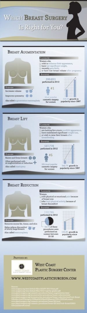 5 Reasons you may Need Breast Surgery Right Now