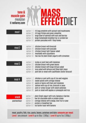 The Best Nutrition Meals For Bodybuilders