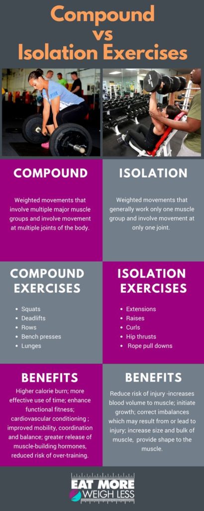 4 Compound Exercises for Beginners that use Multiple Muscles