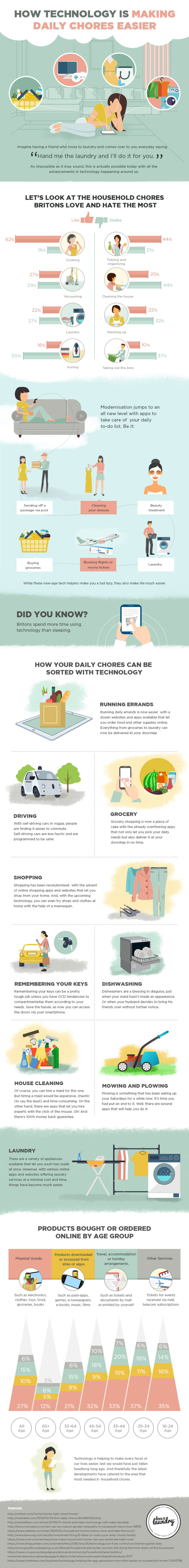 How to Automate Your Household Chores With Technology (Infographic)