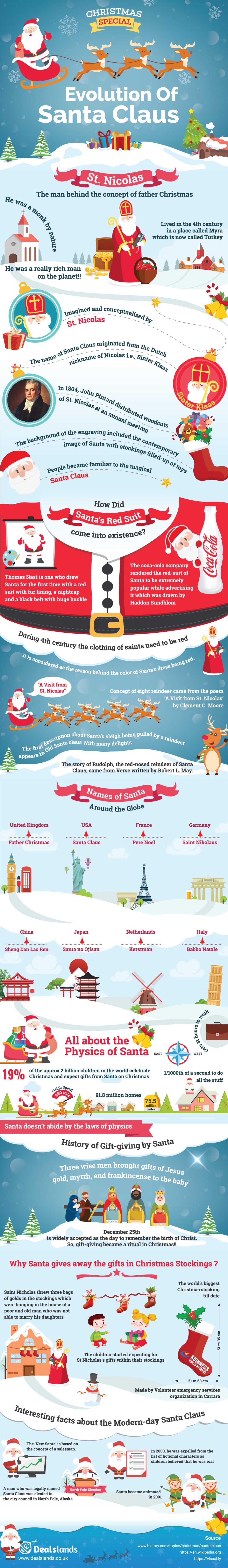 Evolution Of Santa Claus (Infographics)