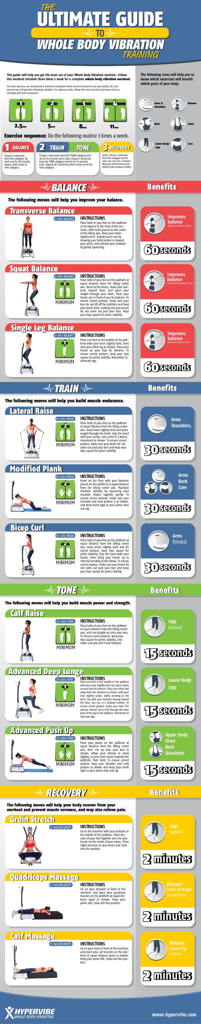 5 Health Benefits of Vibration Plate Exercises