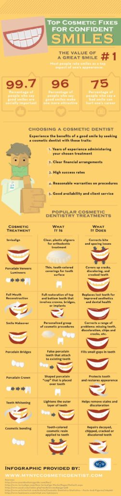 Wisdom (About) Teeth: How to Keep Your Smile Sparkling