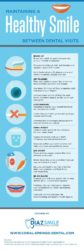 Wisdom (About) Teeth: How to Keep Your Smile Sparkling