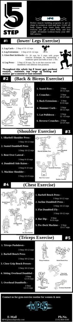 How to Get perfect Physique in 4 Simple Steps