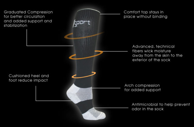 Compression Sleeves - Do They Work?