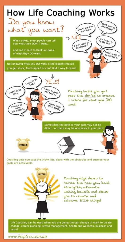How Life Coach Can Help You Improve the Quality of Your Life - WFM