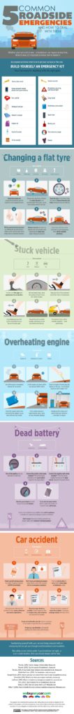 Road Safety Tips That Could Save Your Life and Your Cars during Your Trip