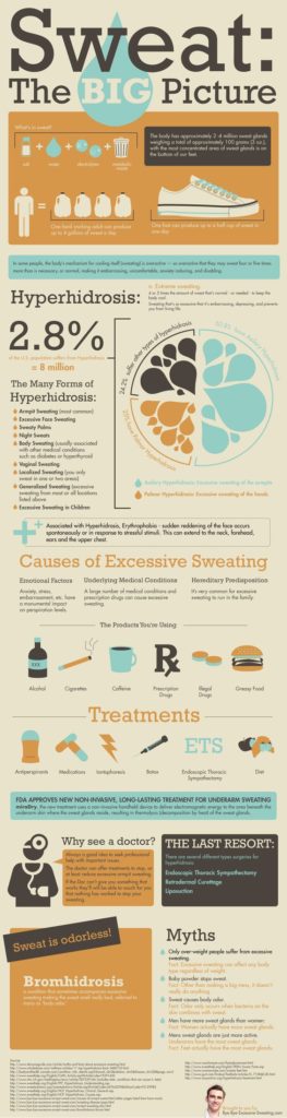 How to Deal if You Sweat a Lot