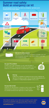 Road Safety Tips That Could Save Your Life and Your Cars during Your Trip
