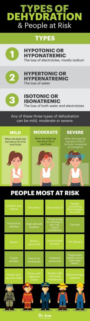 Signs of Dehydration Runners must Watch Out For