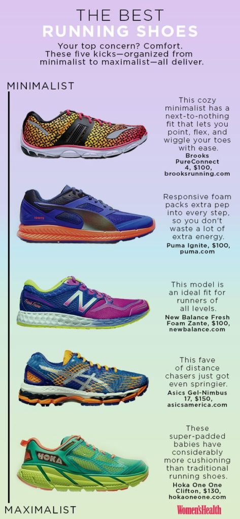 Before buying your next pair of running shoes