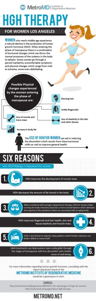 HGH Anti Aging Treatment For Women And Men