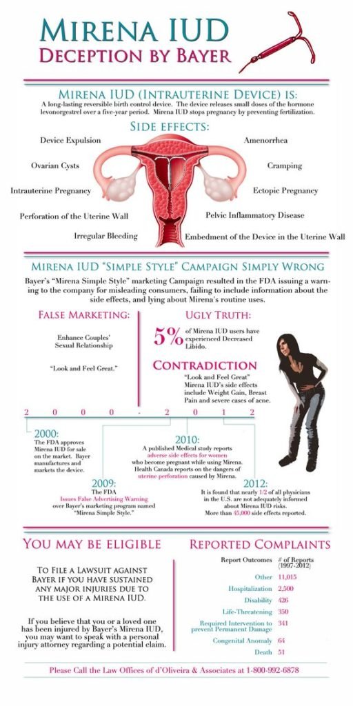 The Dangers of Certain Forms of Birth Control