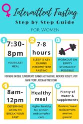 Introduction to Intermittent Fasting