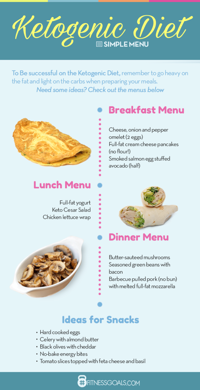 4 Easy Keto Diet Tips For Beginners