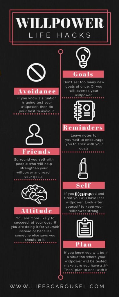 How to Improve Your Willpower and Boost Your Self-Control - Women ...