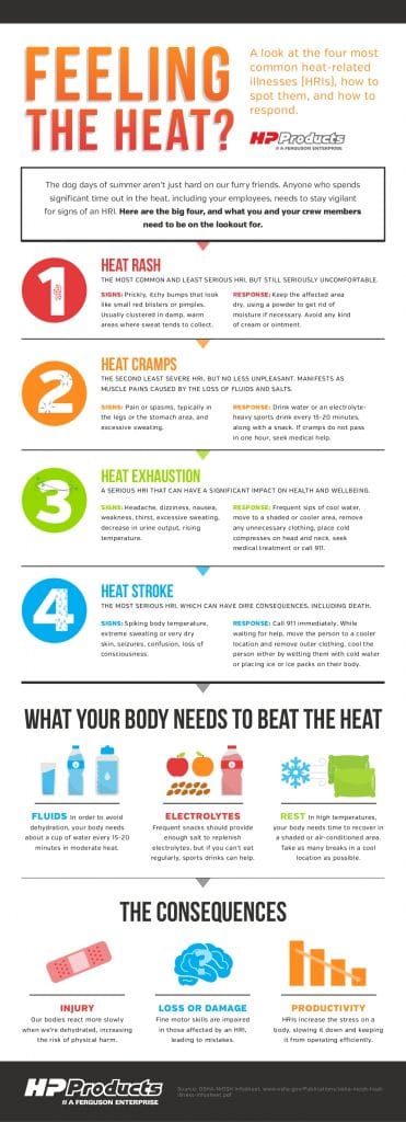 7 Safety Tips for Exercising in the Heat