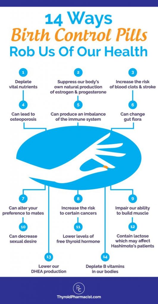 Birth Control Pills Increase Rate of Stroke