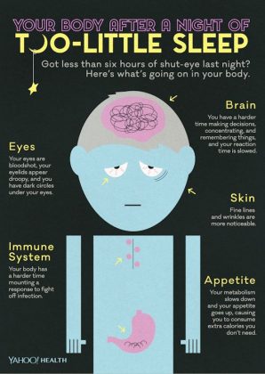 How sleep affects health and wellbeing