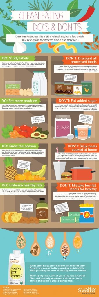 A Beginner's Guide to Healthy Eating