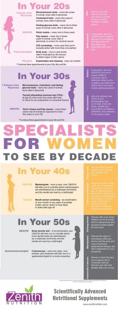 10 diseases women need to watch out for after 40