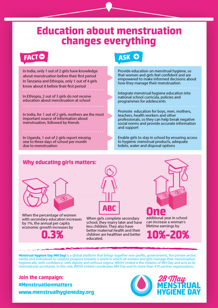 Helping Your Daughter for Her First Period