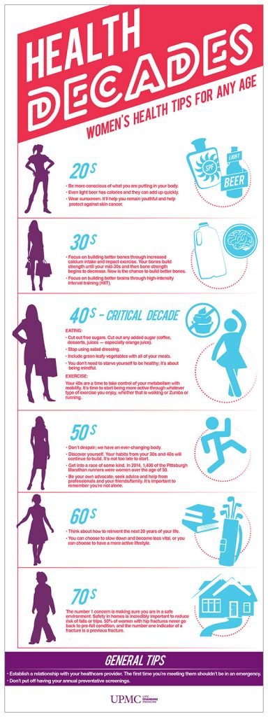 10 diseases women need to watch out for after 40