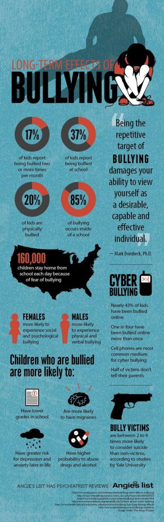 Effects of bullying on your child's mental health Status