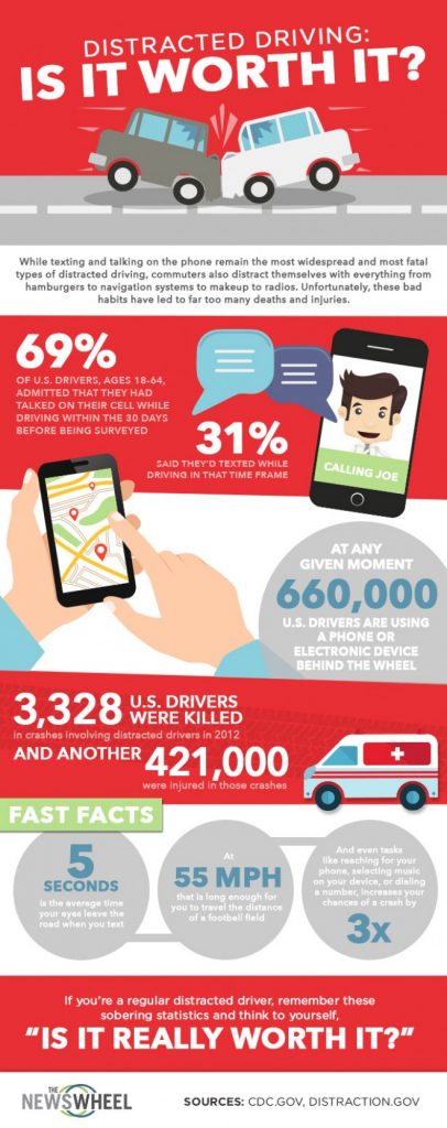 Distracted Driving Hinders Female Driving Safety