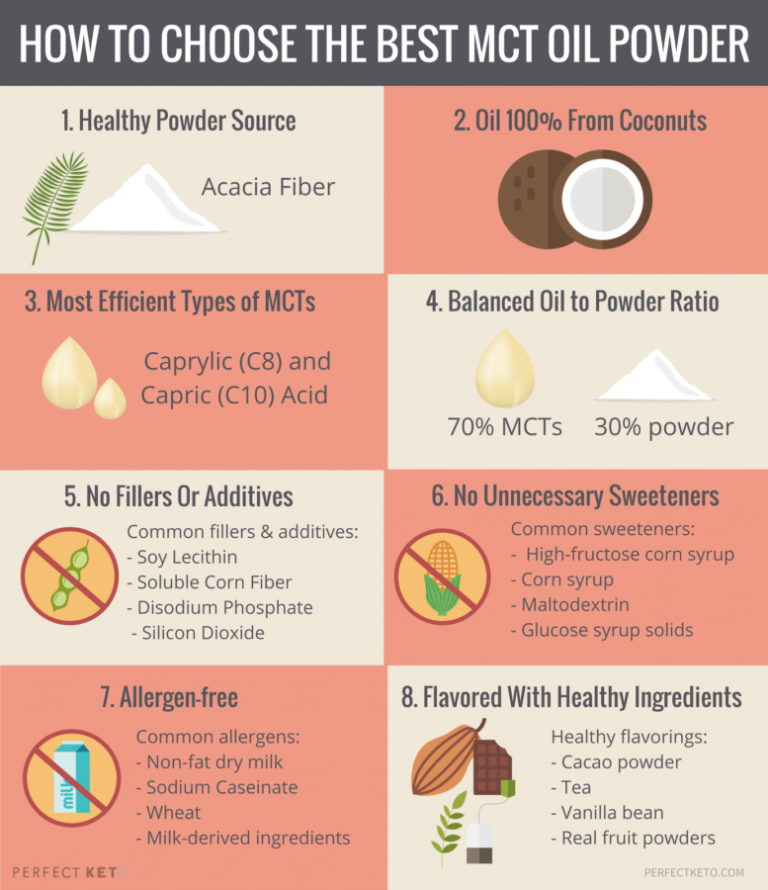 7 Benefits of MCT Oil