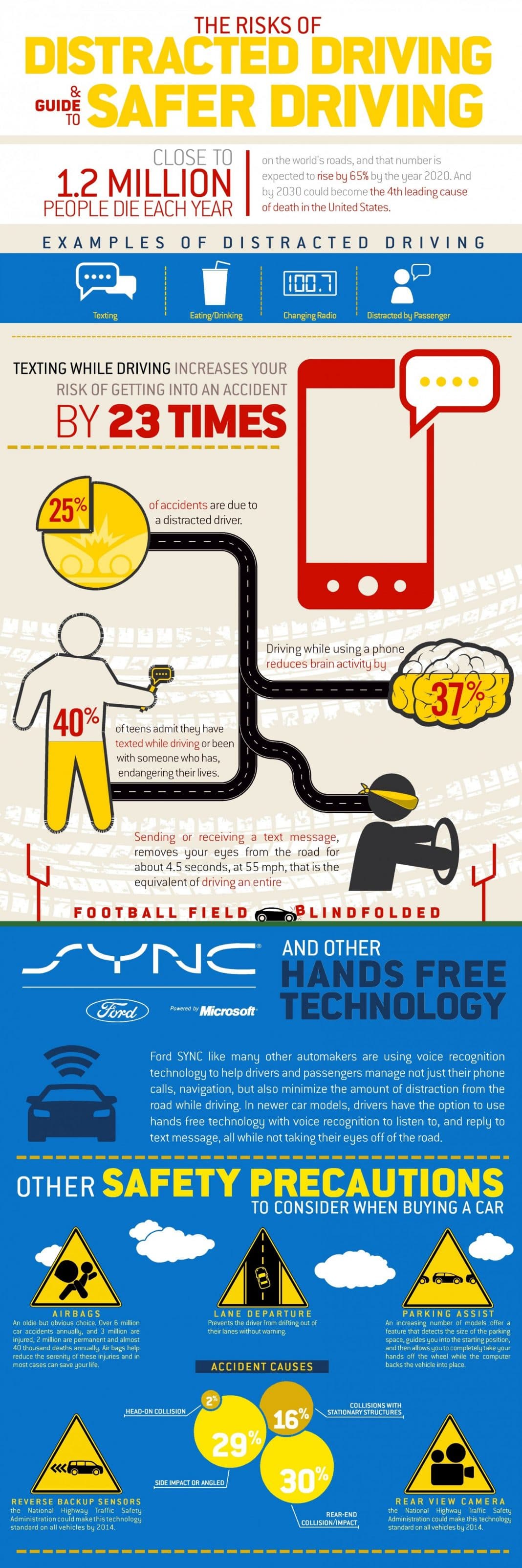 Distracted Driving Hinders Female Driving Safety