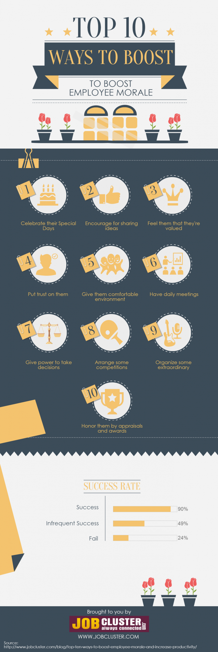 Ways to Reward Your Employees