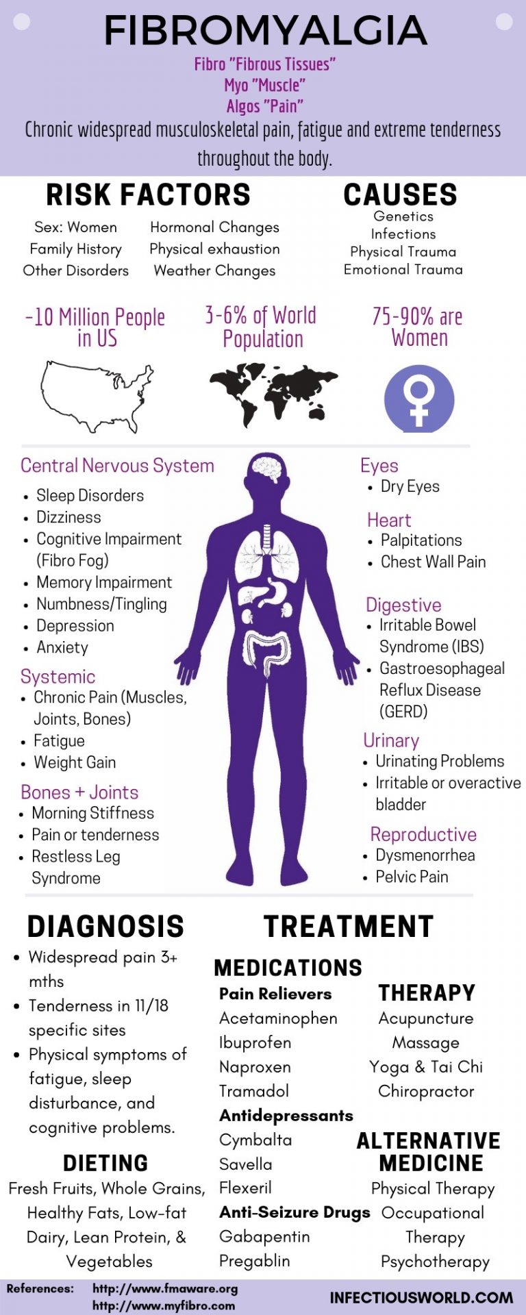 Fibromyalgia Management: How to Live with the Pain and No Cure