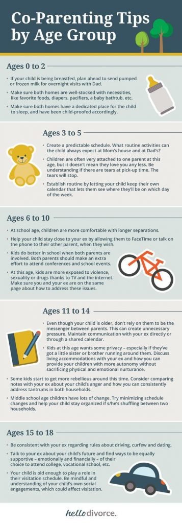 A Guide To Co-Parenting