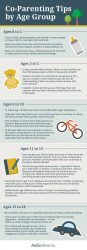 A Guide To Co-Parenting