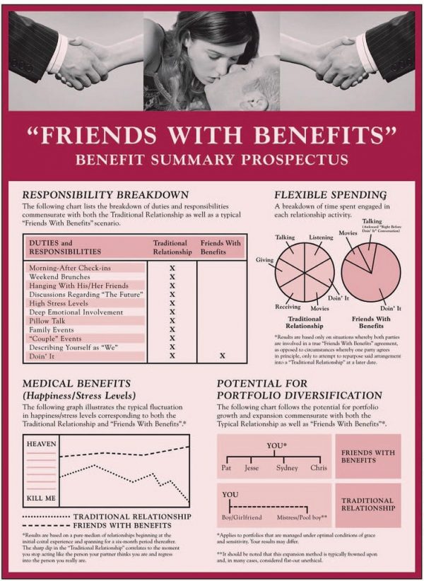 How to get and keep a friend with benefits