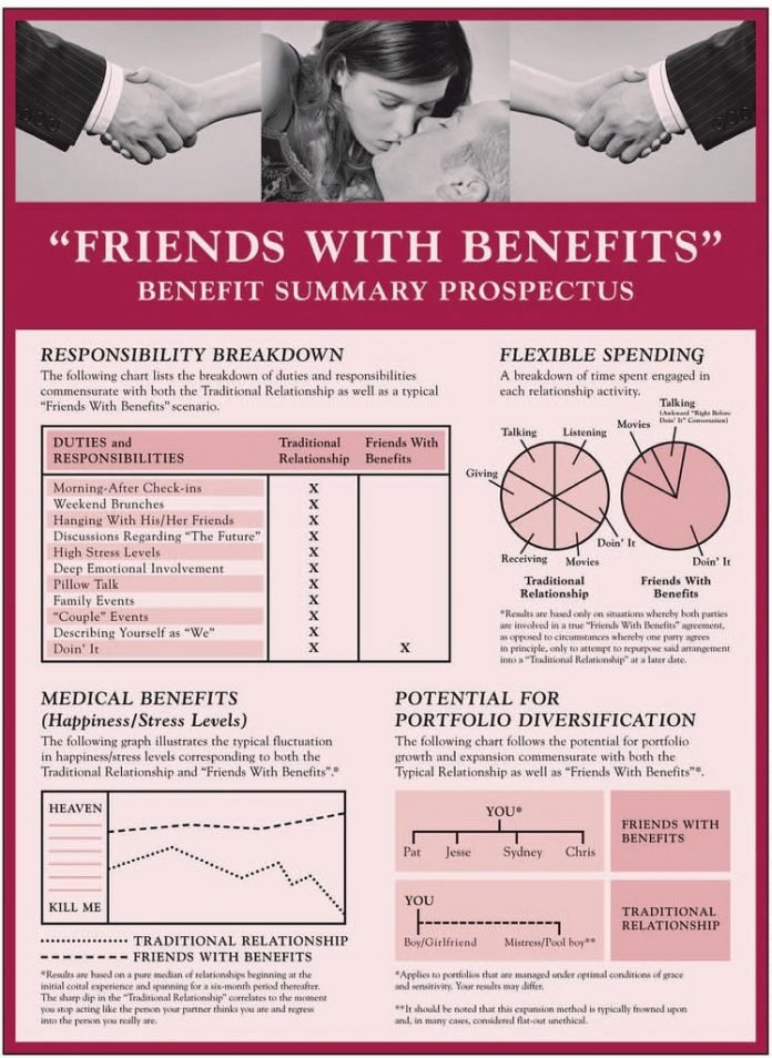 How to get and keep a friend with benefits