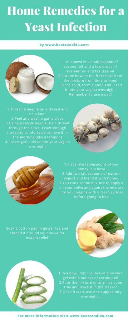 Can a yeast infection be treated?