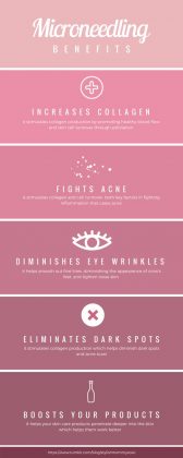 Understanding How Microneedling Works and What to Expect