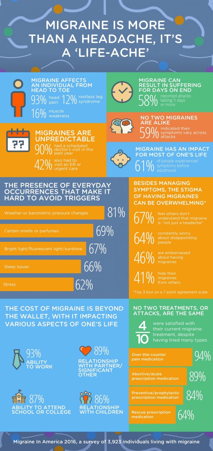 How Long Do Migraines Last and What Can You Do to Fight Them?