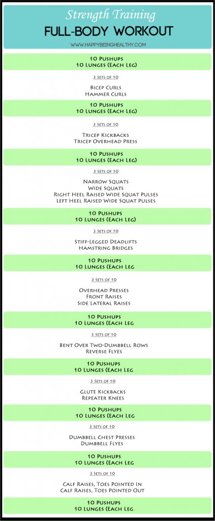 Muscle Growth Secrets Revealed: 4 Types of Strength Training to Help ...