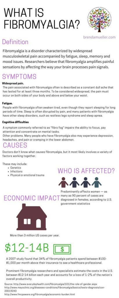 Fibromyalgia Management: How to Live with the Pain and No Cure