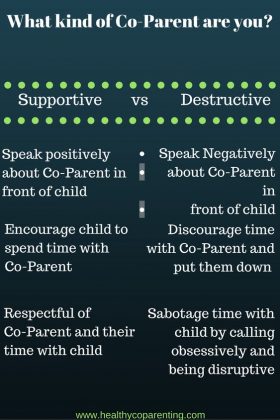A Guide To Co-Parenting