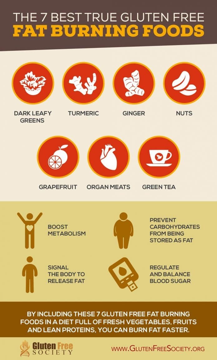 5 Secret Fat Burning Foods